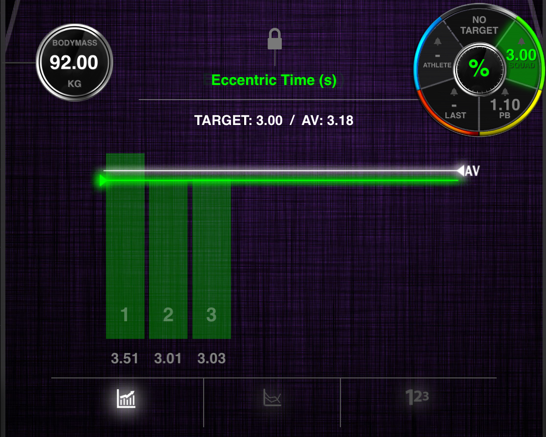 GymAware Eccentrics – GymAware